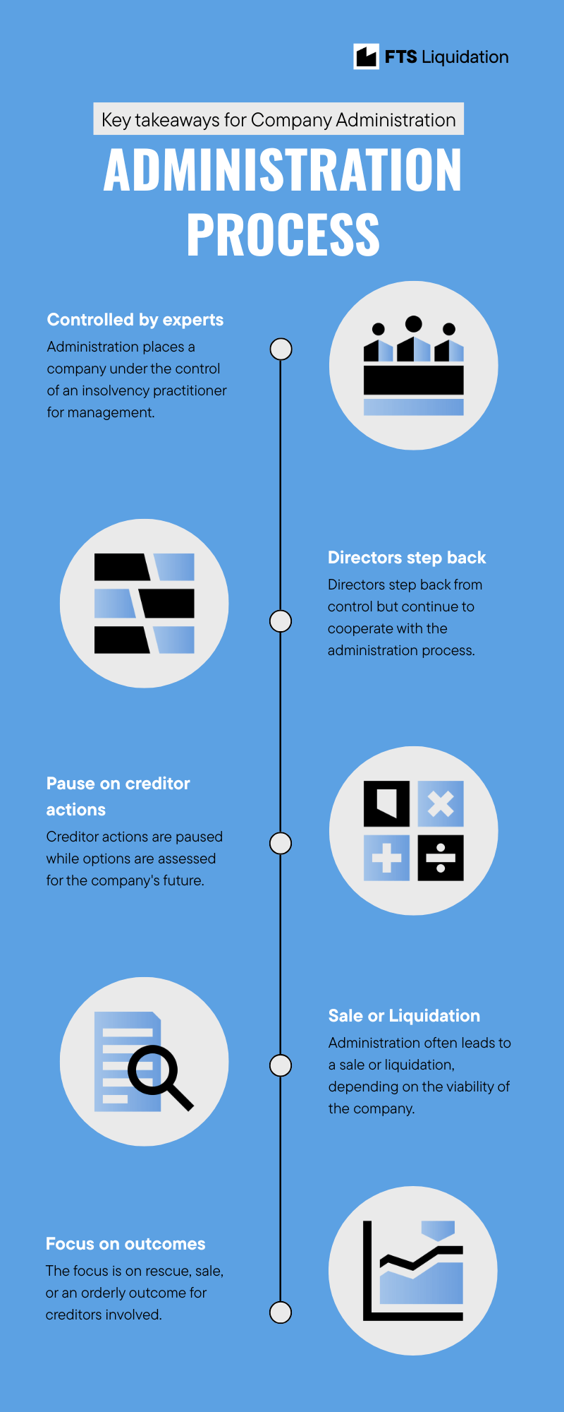 What Happens In An Administration? | Insolvency Guide For Directors